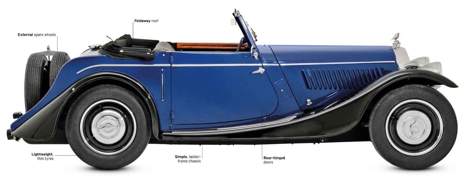 Pre-War Automobile Designs - Vintage Paparazzi