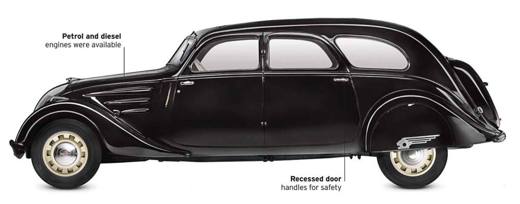 Pre-War Automobile Designs - Vintage Paparazzi