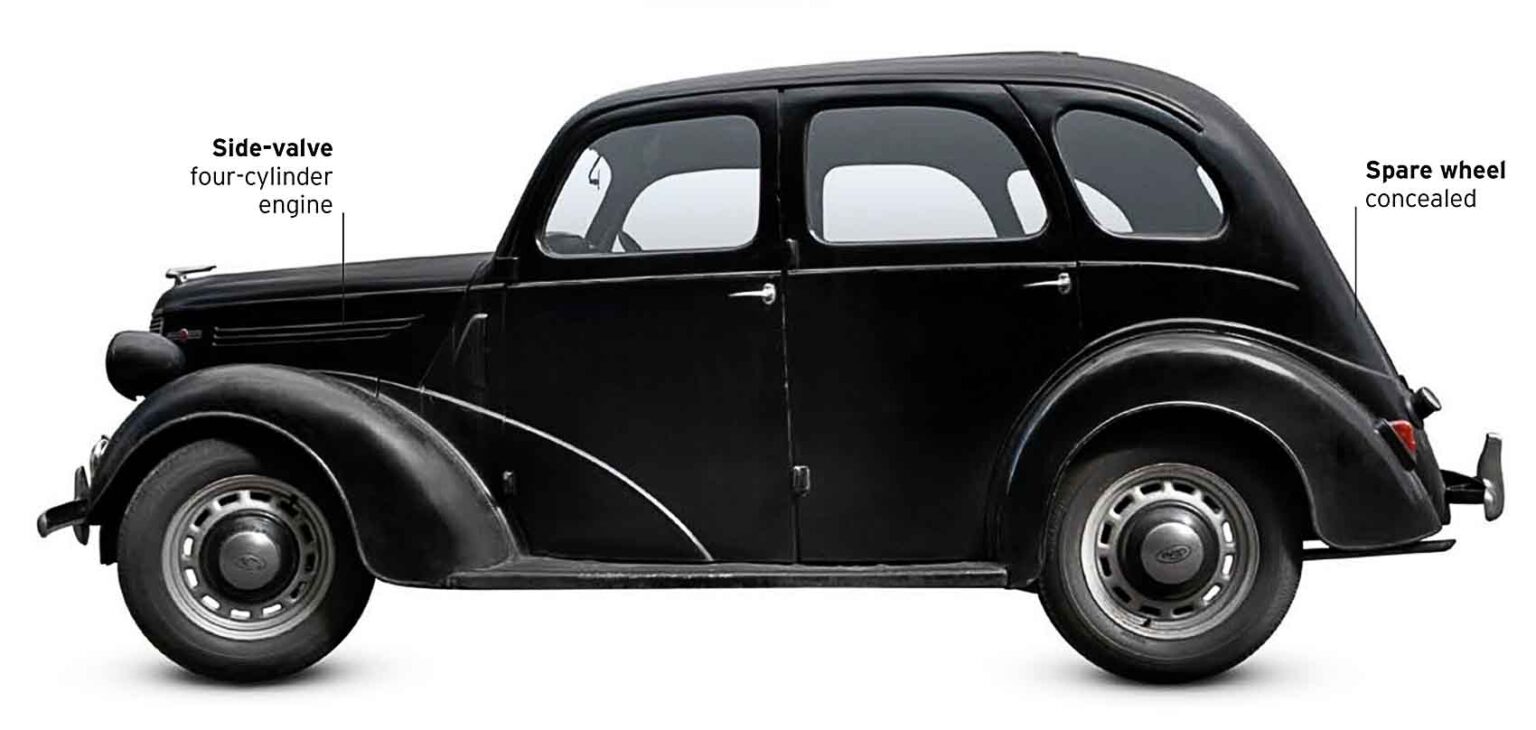Pre-War Automobile Designs - Vintage Paparazzi