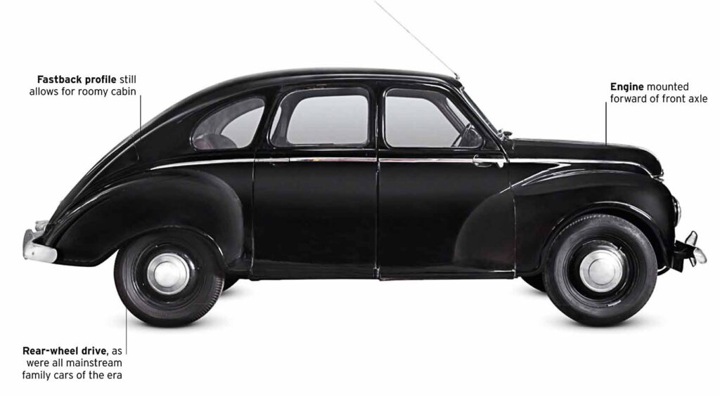 Mid-Range Family Sedans - Vintage Paparazzi