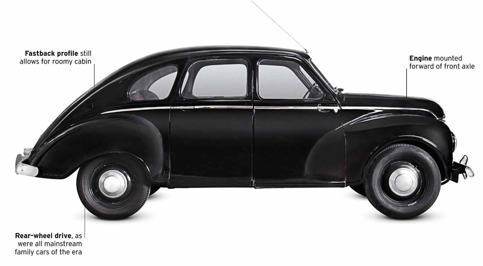 Mid-Range Family Sedans - Vintage Paparazzi