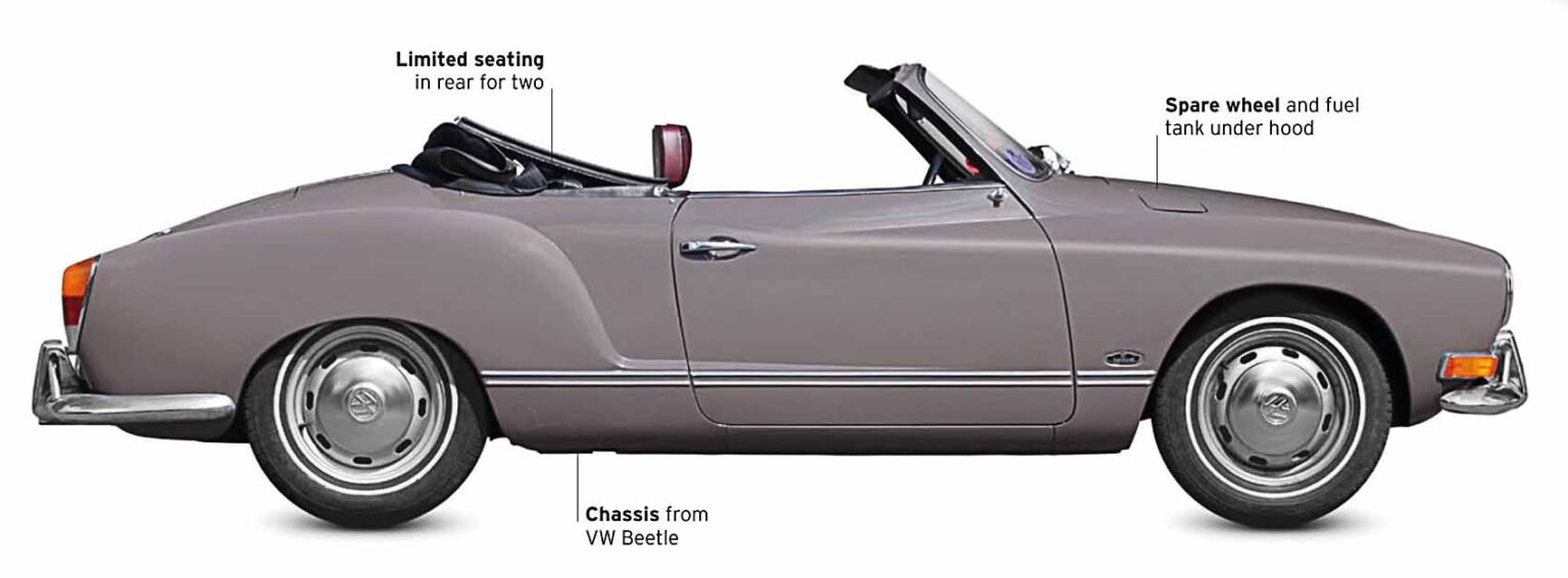 Convertible Style - Vintage Paparazzi