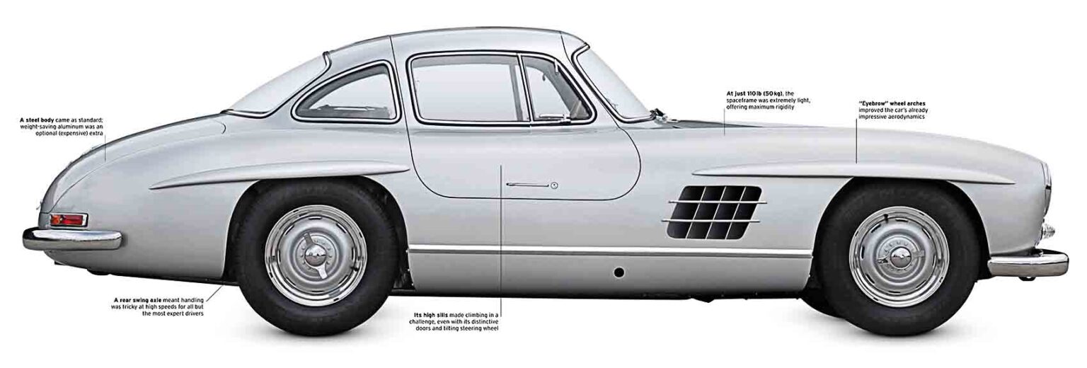 Mercedes 300SL - Vintage Paparazzi
