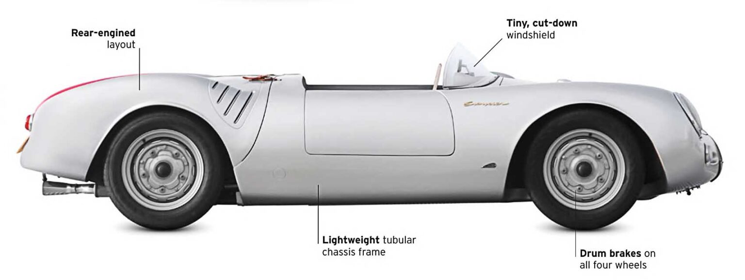 German Engineering - Vintage Paparazzi