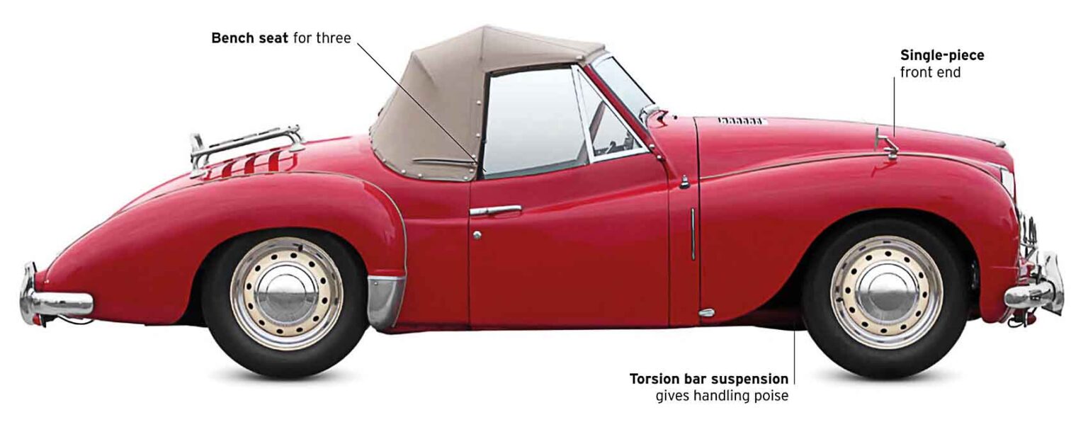 Stylish Roadsters - Vintage Paparazzi