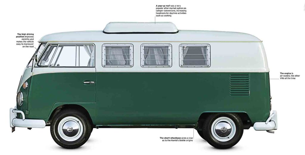 Volkswagen Kombi - Vintage Paparazzi