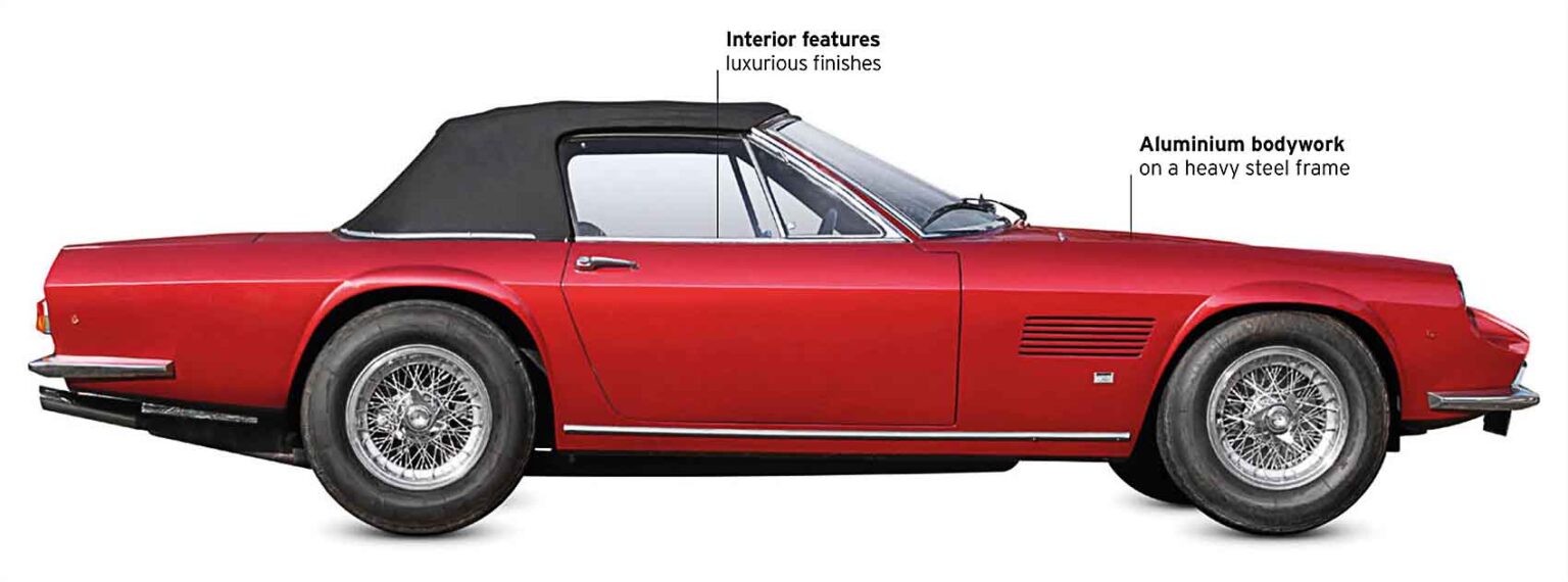 Luxury Sports Cars - Vintage Paparazzi