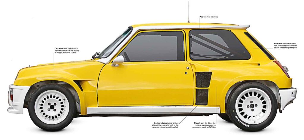 Renault 5 Turbo - Vintage Paparazzi