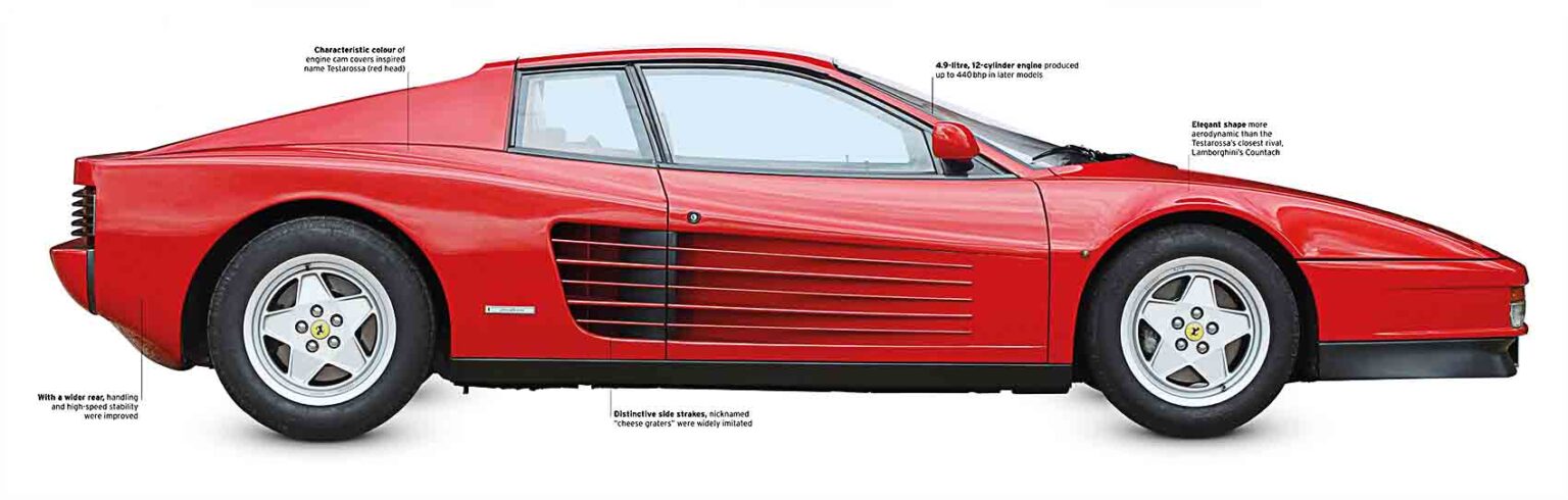 Ferrari Testarossa - Vintage Paparazzi