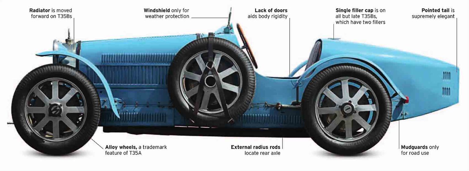Bugatti Type 35B - Vintage Paparazzi