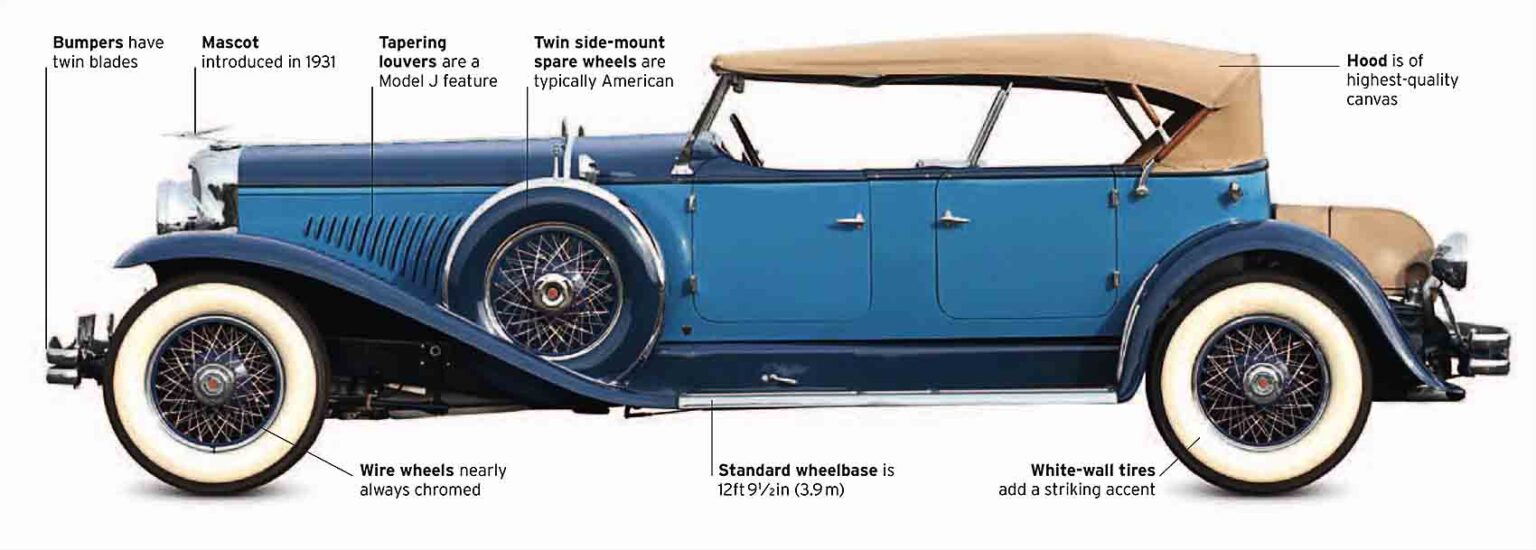 Duesenberg Model J - Vintage Paparazzi