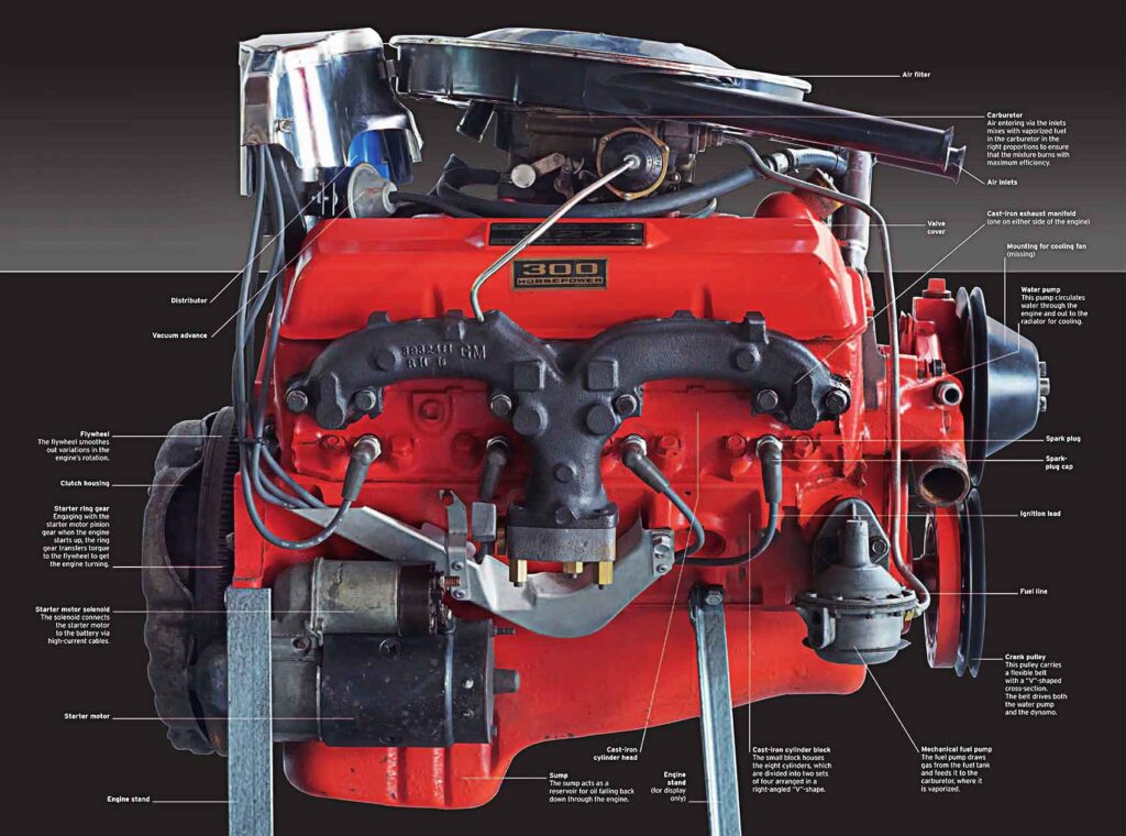 Chevrolet—Small-Block V8 - Vintage Paparazzi