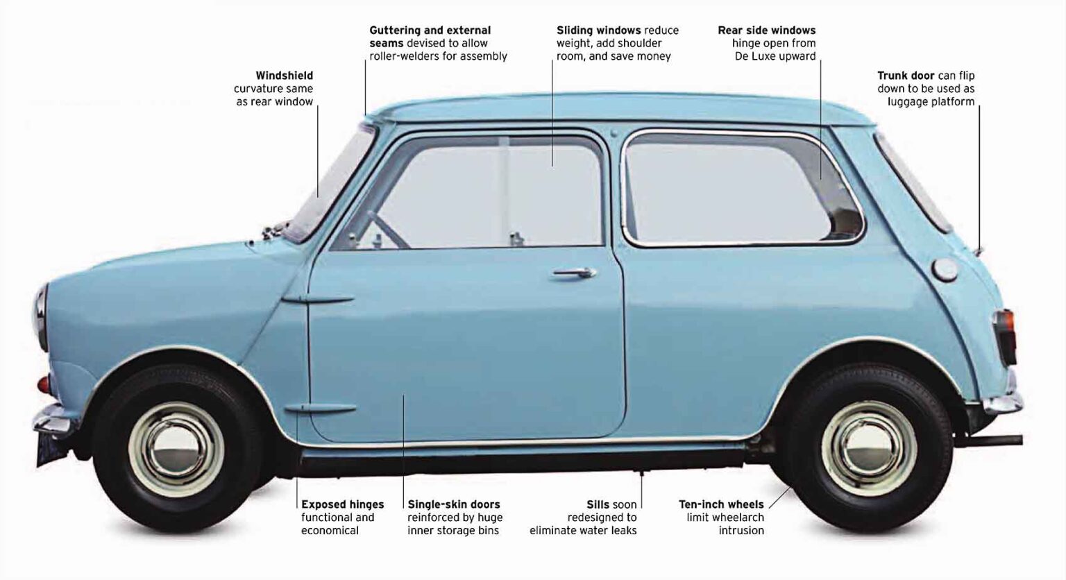 Austin Mini Seven - Vintage Paparazzi
