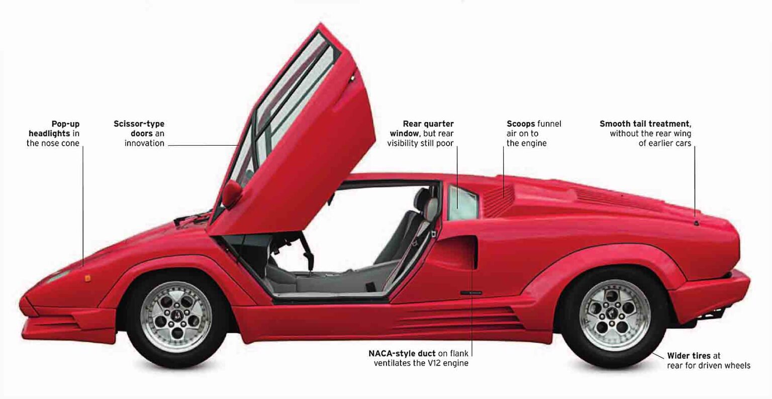 Lamborghini Countach - Vintage Paparazzi
