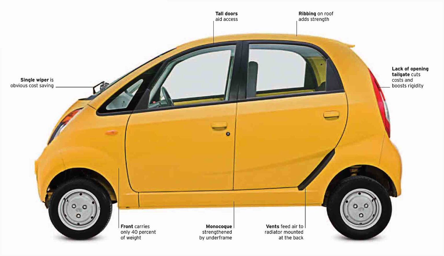 Tata Nano - Vintage Paparazzi